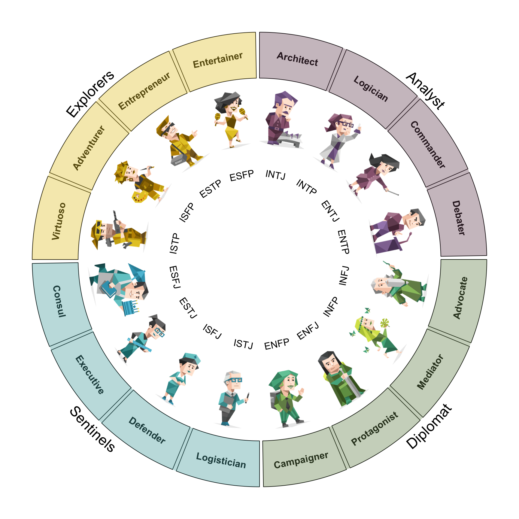 mbti test