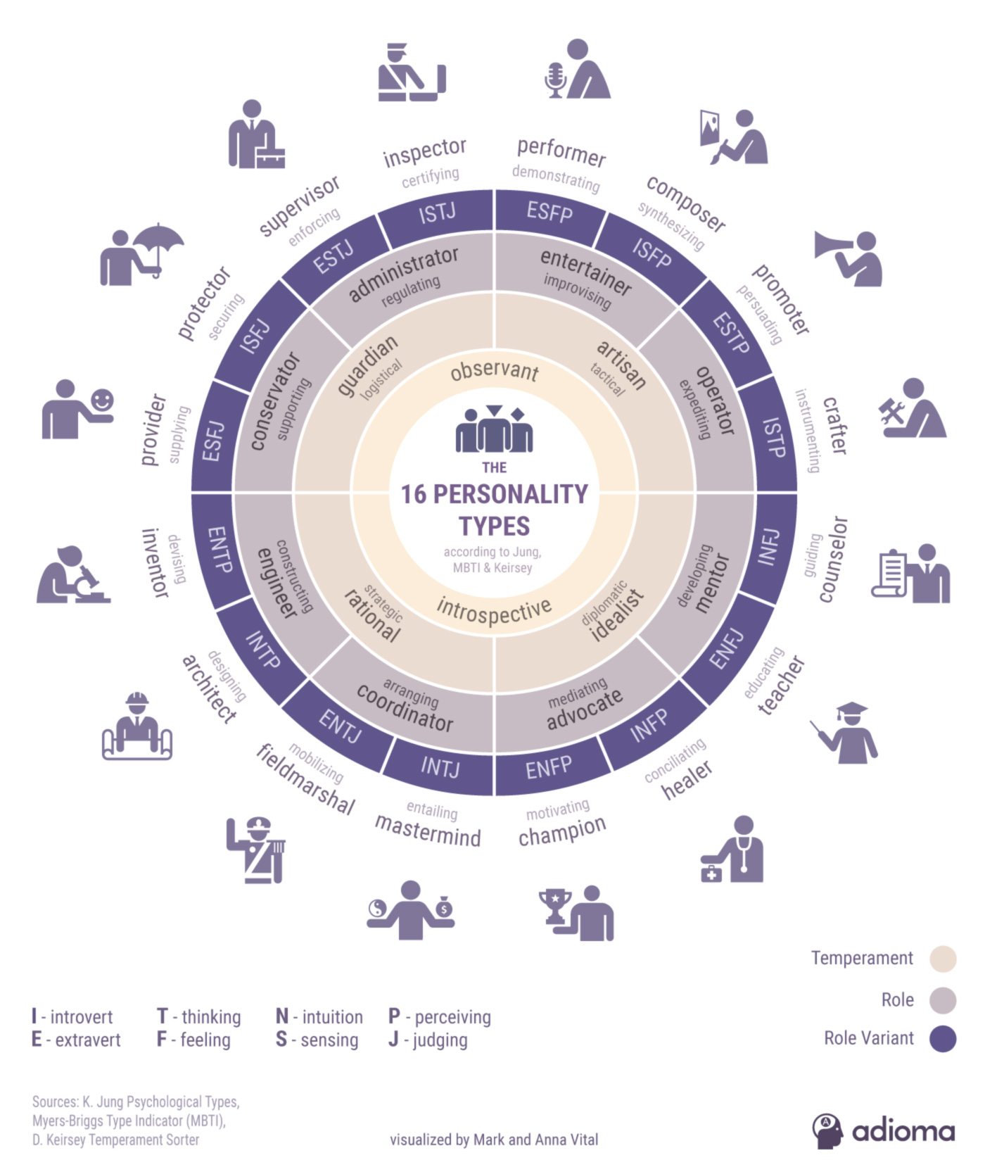 I'm ISFJ in what is your MBTI type?