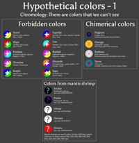 PDB Community Post on PDB: Hypothetical colors