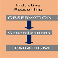 Inductive Reasoning - Discussion on PDB