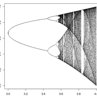 🔥 Bifurcation Diagram MBTI ENTP or ENTJ?