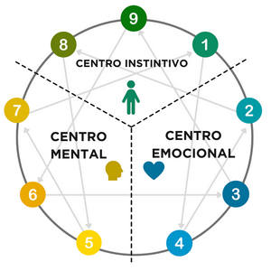 Fake (Heart Triad) MBTI Personality Type