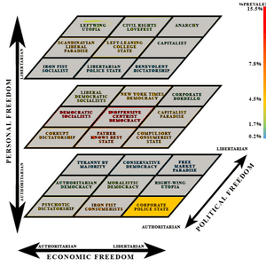 Corporate Police State MBTI Personality Type: ESTJ