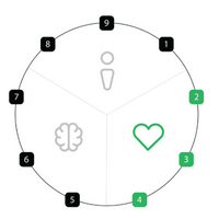 Heart MBTI Personality Type: INFP