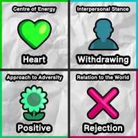 🔥 If Heart Withdrawing Positive Rejection has a personality type...