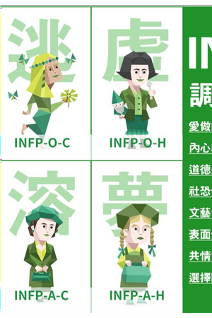 64 Personalities Chinese MBTI Personality Type - Theories💛