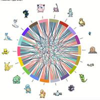 Pokémon Type MBTI Personality Type - Franchises