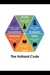 Holland Codes (RIASEC) MBTI Personality Type - Theories💛