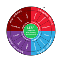 Superpowers MBTI Personality Type - Plots
